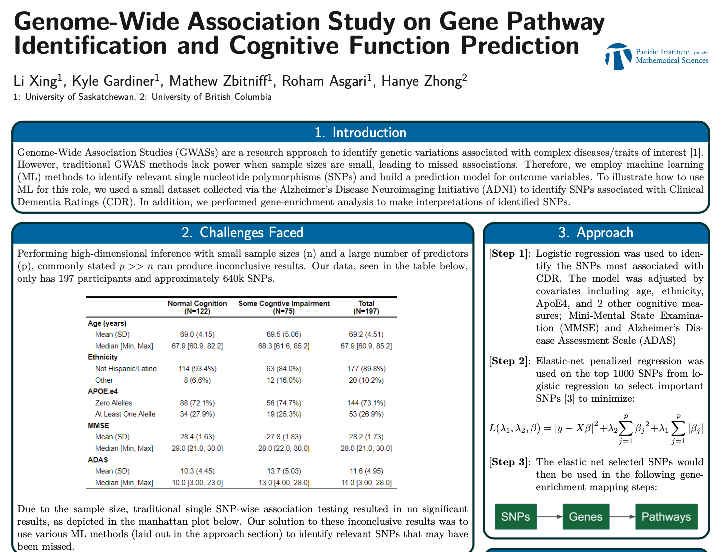 Genome-wide association study on gene pathway identification and cognitive function prediction ...