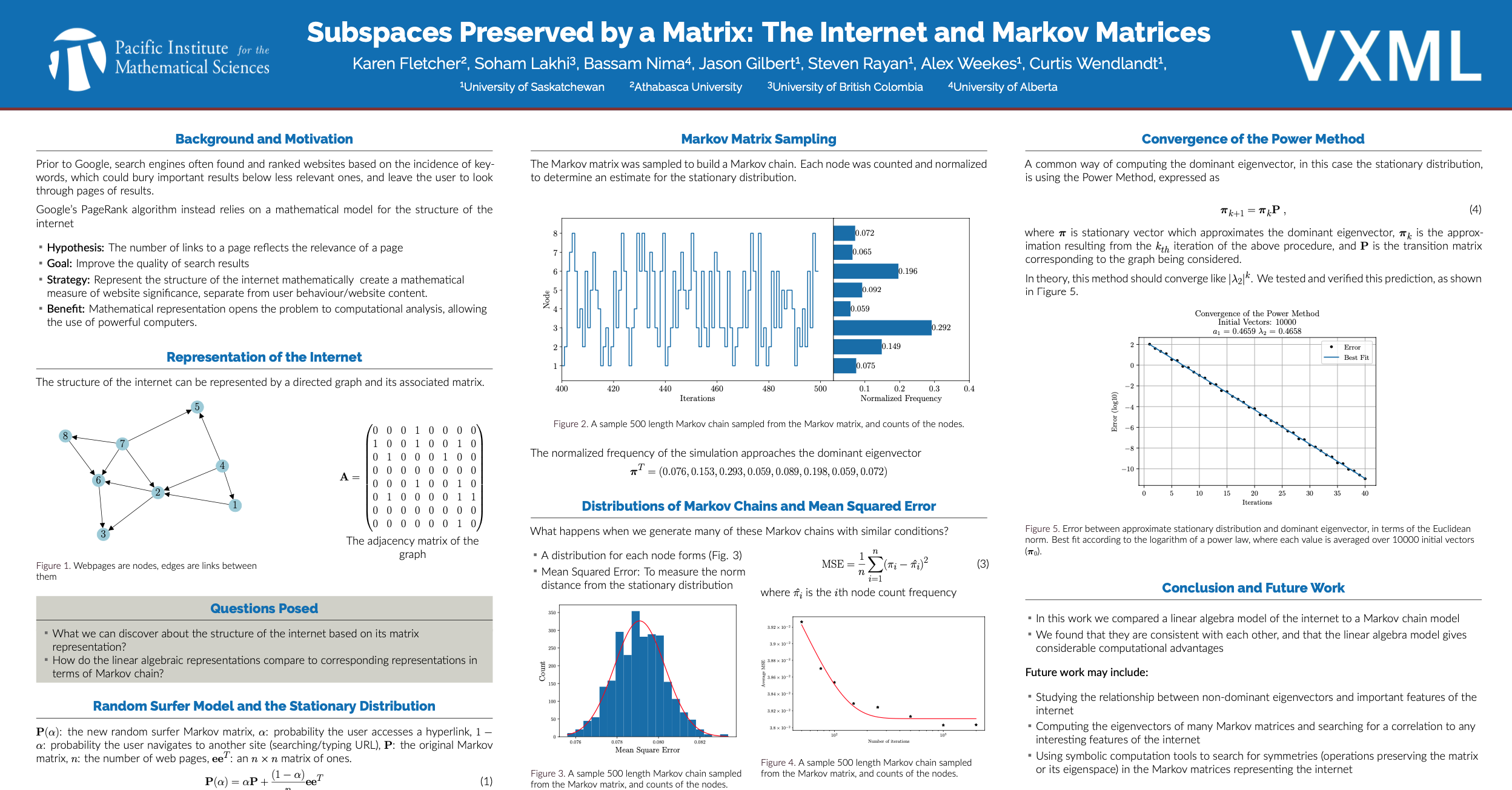 Subspaces Preserved by a Matrix | PIMS VXML